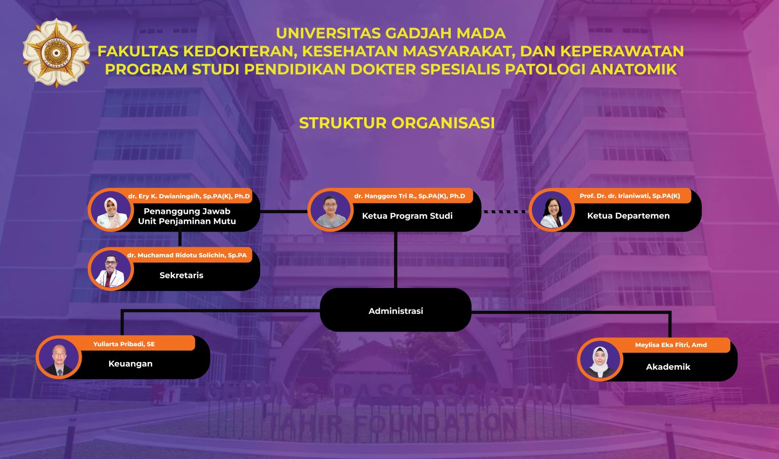 Struktur Organisasi Program Studi PA – Web Patologi Anatomik FKKMK UGM